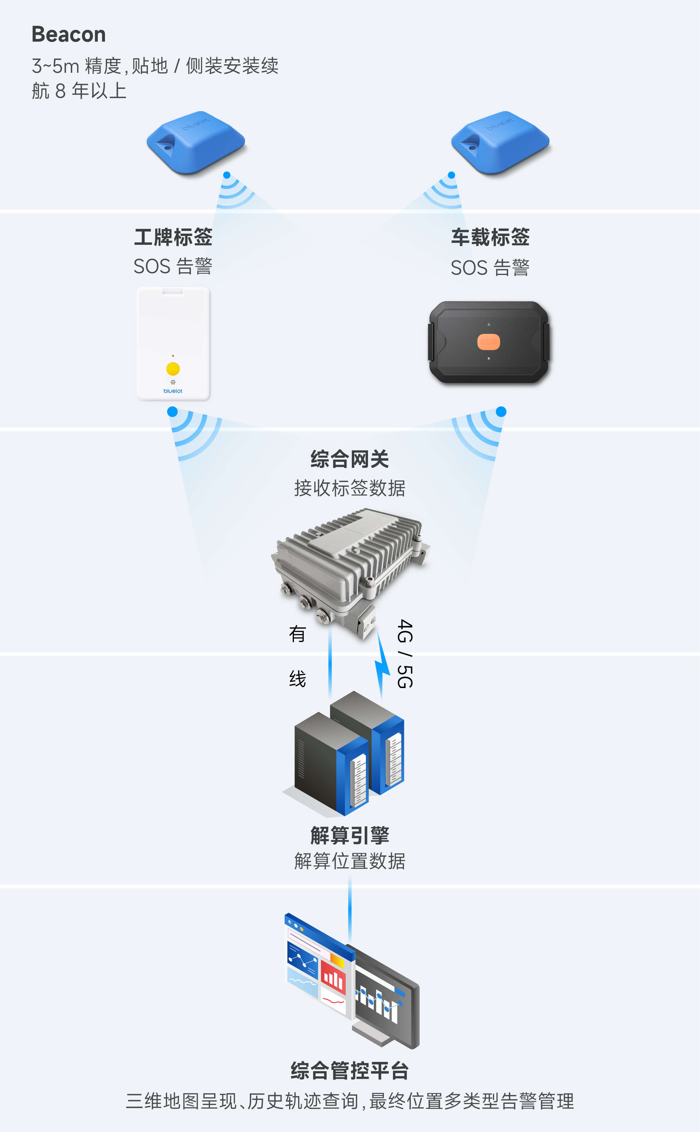 石油化工 – 蓝色创源