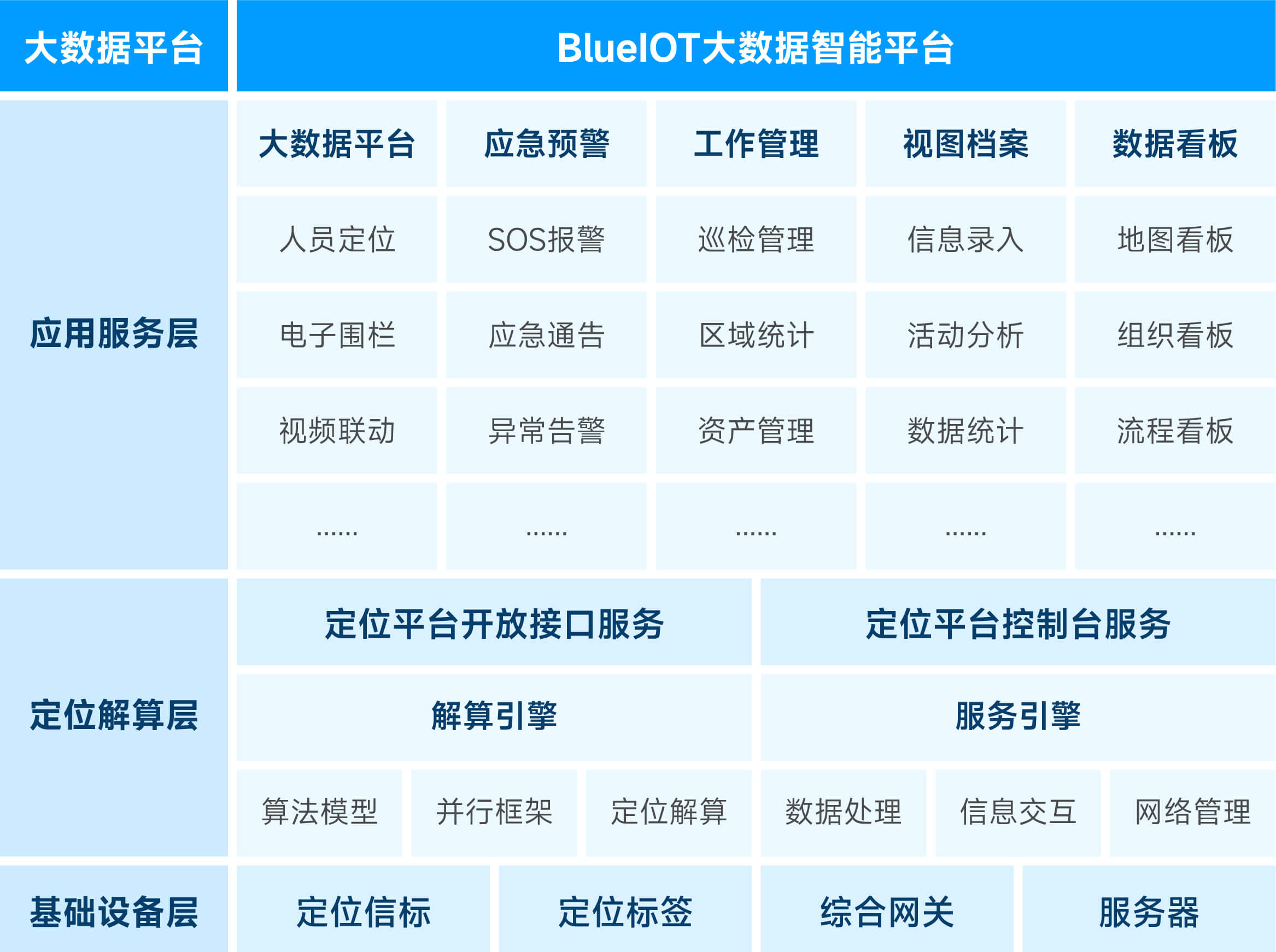 石油化工 – 蓝色创源